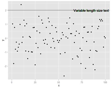 R Ggplot Keep A Variable Length Text Inside Canvas Stack Overflow