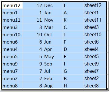 Quickly Sort Or Select Cells Rows And Columns Randomly In Excel
