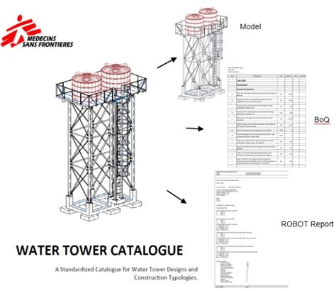 A Standard Adaptable Catalogue Of Water Tower Designs And Construction