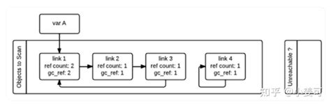 Python 面经总结（持续更新） 知乎