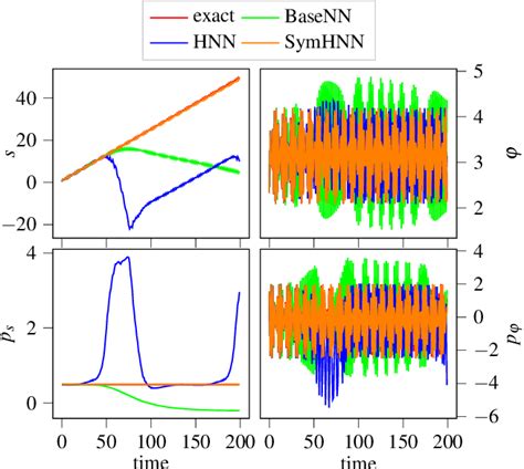 hamiltonian neural networks with automatic symmetry detection paper