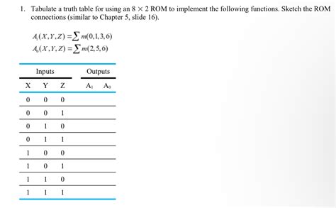 Tabulate A Truth Table For Using An 8×2 ﻿rom To