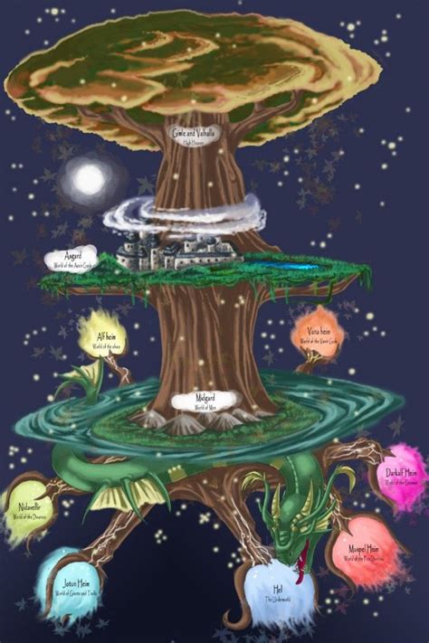 Nine Realms Of Norse Cosmology Ancienteu
