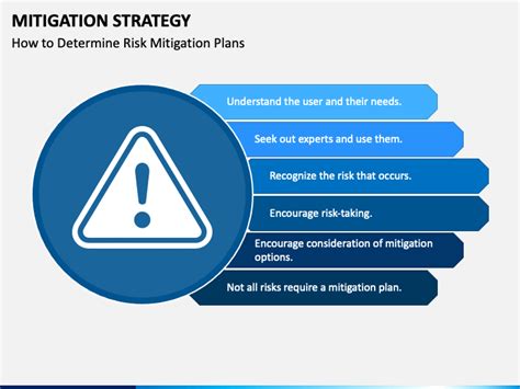 Mitigation Diagram