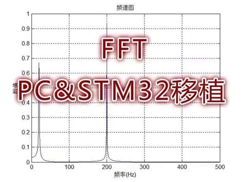 Fourier Transform Fft Algorithm Module C Language Code Source Program