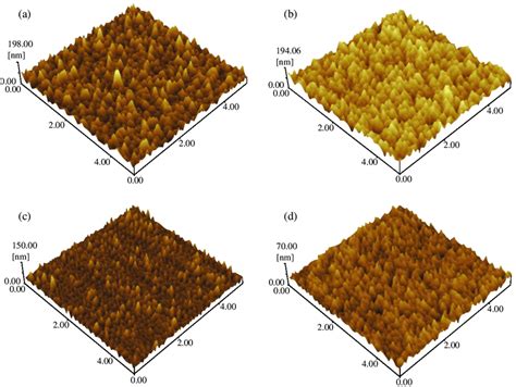 Surface Morphology And Surface Roughness Ra Of Copper Oxide Films