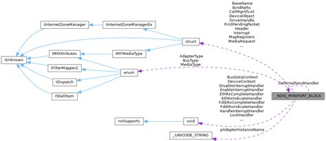 Reactos Ndisminiportblock Struct Reference