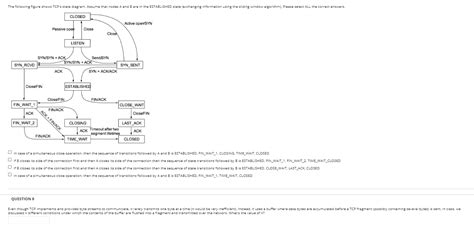 Solved The Following Figure Shows TCP S State Diagram Chegg Com