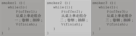 计算机操作系统学习之吸烟者问题 操作系统吸烟者问题 csdn博客