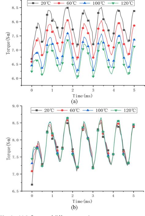 Figure 5 From Research On Torque Control Current Injection Method Of
