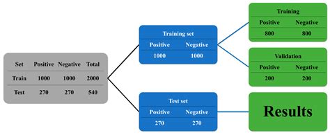 comparison of the diagnostic performance of deep learning algorithms