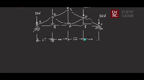 Trusses Method Of Joints Youtube