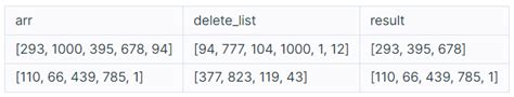 [javascript] 배열의 원소 삭제하기 — rei050r