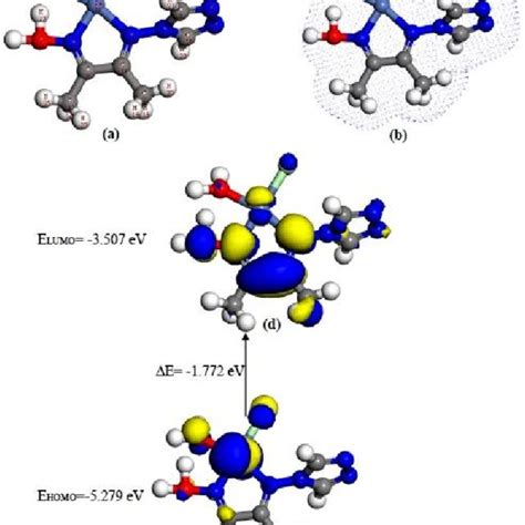 Molecular Modeling Of A Cu 2 Complex B Electron Density C