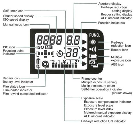 Canon Eos 300 35mm Slr Film Camera Imagingpixel