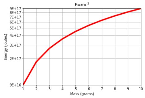 Python Matplotlib Log Scale Tick Label Number Formatting How Can I