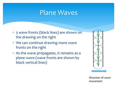 Huygens Principle Pptx Physics Science