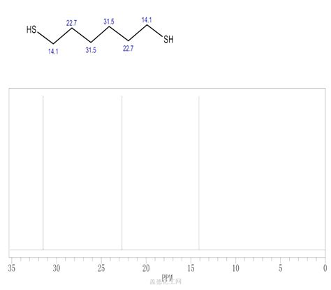 16 Hexanedithiol 1191 43 1 Wiki