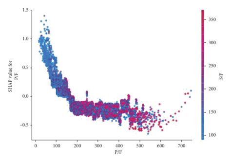 Mortality Prediction Using Sao2 Fio2 Ratio Based On Eicu Database Analysis Patel 2021