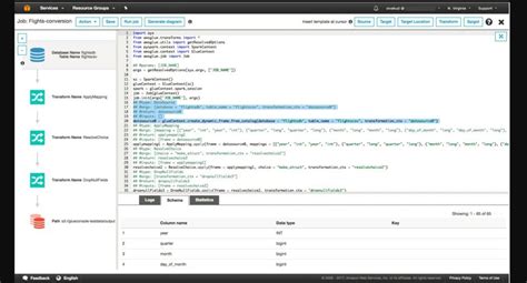 AWS Glue In 2024 Reviews Features Pricing Comparison PAT RESEARCH B2B Reviews Buying