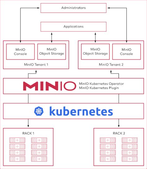 proof of concept for a llm enhanced data analytics solution part 2