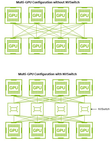 Nvidia Nvlink 和 Nvidia Nvswitch 加速大语言模型推理性能 Nvidia 技术博客