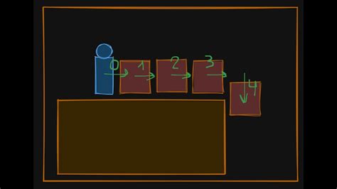 Input Buffering Vs Visual Movement Queuing Devlog 50 Youtube