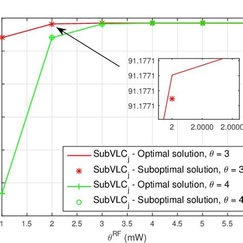 Transmit Power At The RF AP Download Scientific Diagram