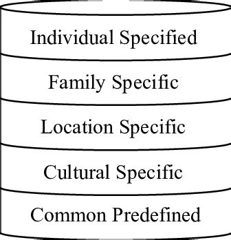 Context Logic Stack For Making Decision Download Scientific Diagram
