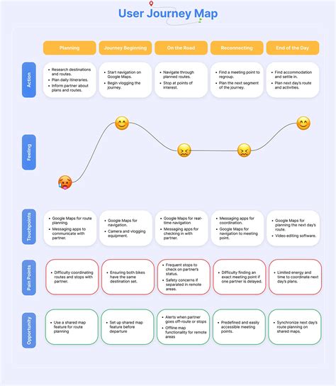 Problem Solving UX Casestudy Google Map Behance