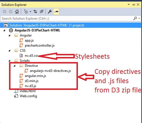 How To Make Pie Chart Using D3 With Angularjs