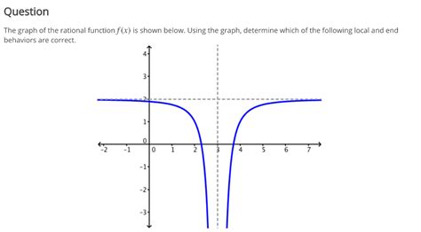 Solved Question The Graph Of The Rational Function F X Is Chegg