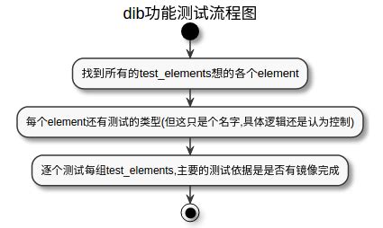 Diskimage builder总览 Xion的博客