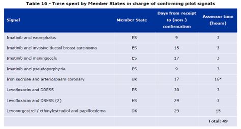 Ema Report Echoes Our Calls On Mahs To Stop Signal Detection Activities