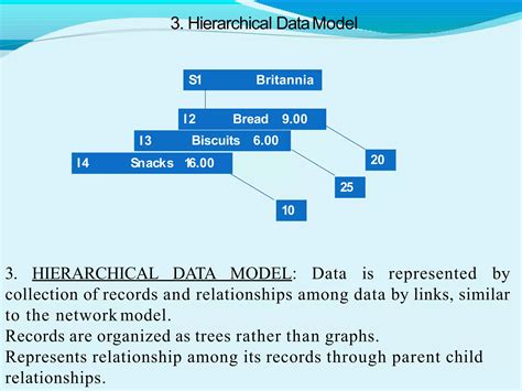 Dbms Ppt Ppt Dbms Ppt Ppt