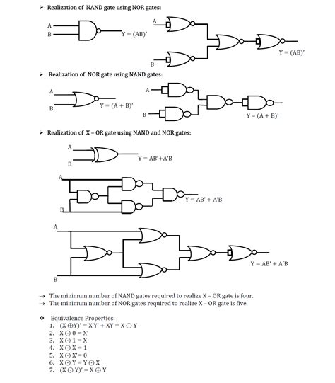 digital electronics revision notes gate ese 2019 boolean algebra logic
