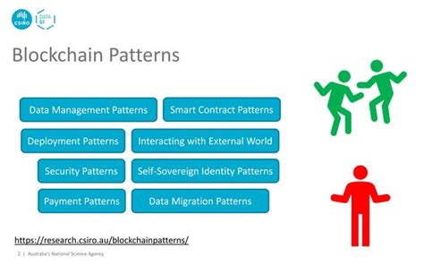 A Decision Model For Choosing Patterns In Blockchain Based Applications