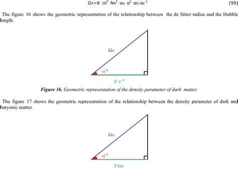Geometric Representation Of The Relationship Between The Density