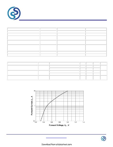 1N5819 datasheet(2/3 Pages) SS | 45V 1A Schottky Diode