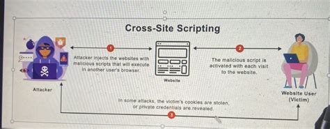 what is xss cross site scripting ruhani makhija posted on the