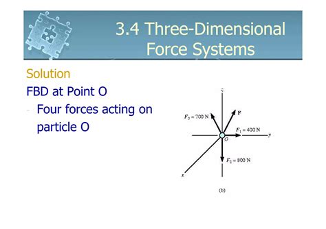 6161103 34 Three Dimensional Force Systems Pdf