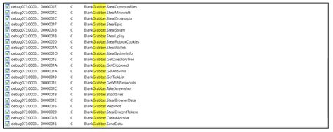 Pythons Poisoned Package Another ‘blank Grabber Malware In Pypi