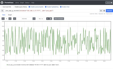 A Beginners Guide To Open Source Instrumenting Java Chronosphere