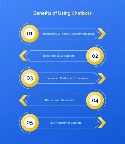 Revamping Customer Experiences With Ai Chatbots Invozone