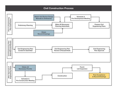 Engineering Denison Tx