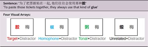 The Flexibility And Representational Nature Of Phonological Prediction In Listening