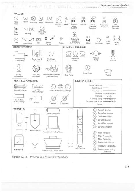 PDF PFD P ID Tutorial DOKUMEN TIPS