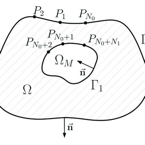 Schematic Geometric Relationships Of The Inverse Potential Problem In Download Scientific