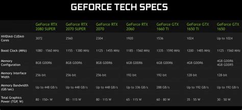 Nvidia Unveils Max Q GPUs Optimus G Sync Support Better Power Sharing ExtremeTech