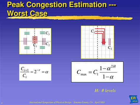 Ppt Congestion Estimation During Top Down Placement Powerpoint